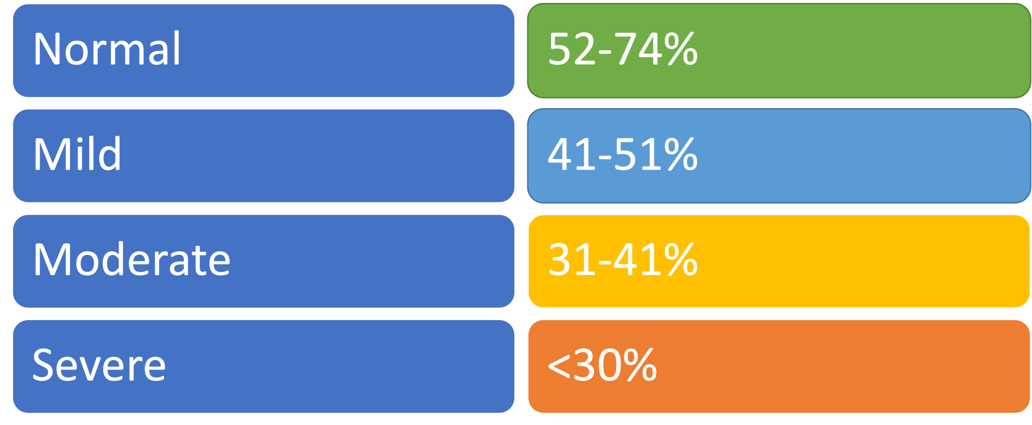 Left Ventricular Function – Toronto Internal Medicine POCUS